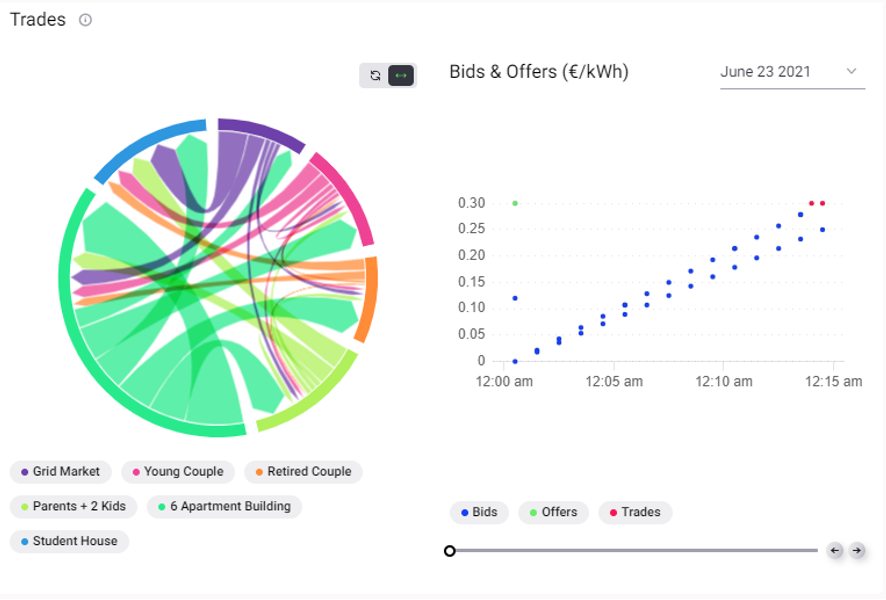 Trades - Grid Singularity Wiki